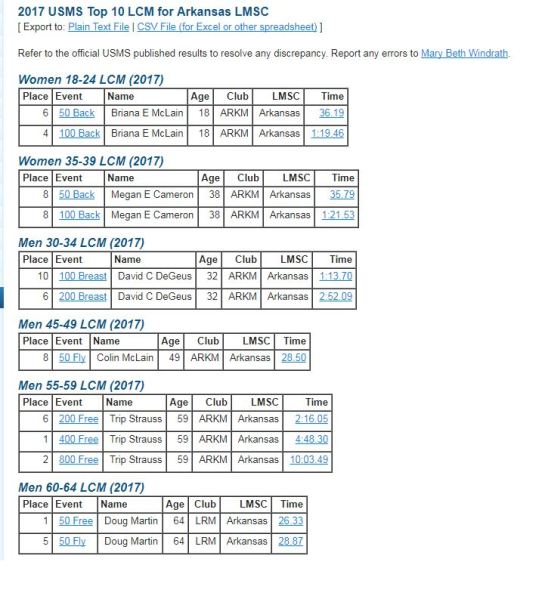 LCM Top 10 – Arkansas Masters Swimming